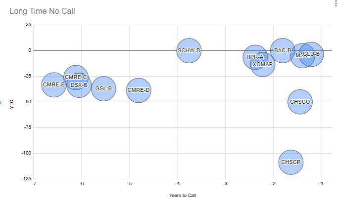 Fixed Rate Preferred Stocks Complete Review: PFF Vs. PFFA (NASDAQ:PFF) | Seeking Alpha