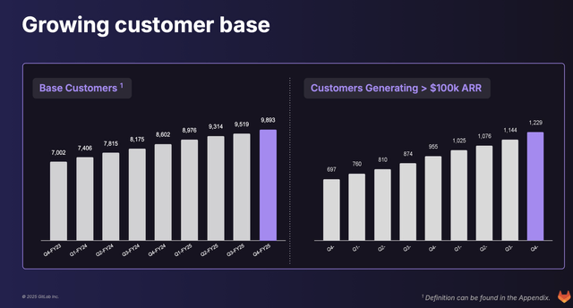 GitLab: A Fantastic Growth Trajectory For 2025 (NASDAQ:GTLB) | Seeking ...