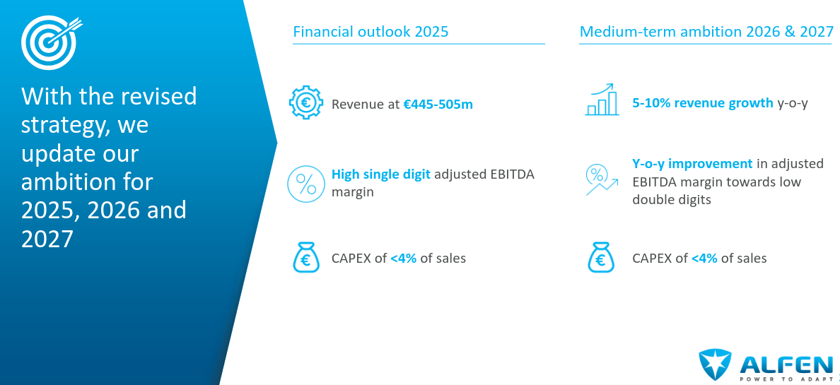 Alfen N.V.: Temporary Headwinds, But The Future Looks Promising (ALFNF) | Seeking Alpha