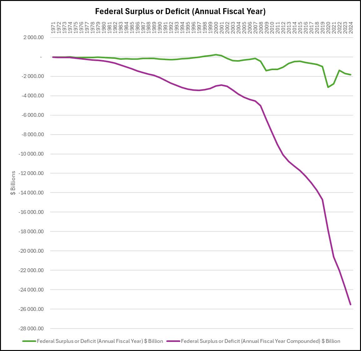 Global Financial Markets: Slow Motion Crash Underway | Seeking Alpha