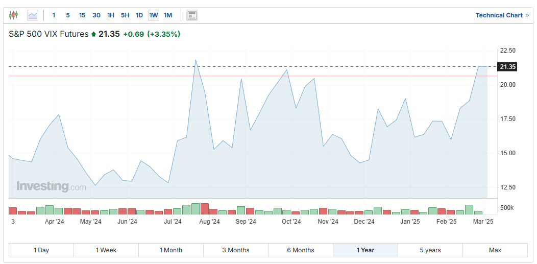 SVIX: Make Volatility Great Again (Rating Upgrade) (BATS:SVIX ...
