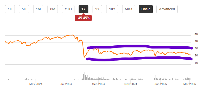 SVIX: Make Volatility Great Again (Rating Upgrade) (BATS:SVIX ...