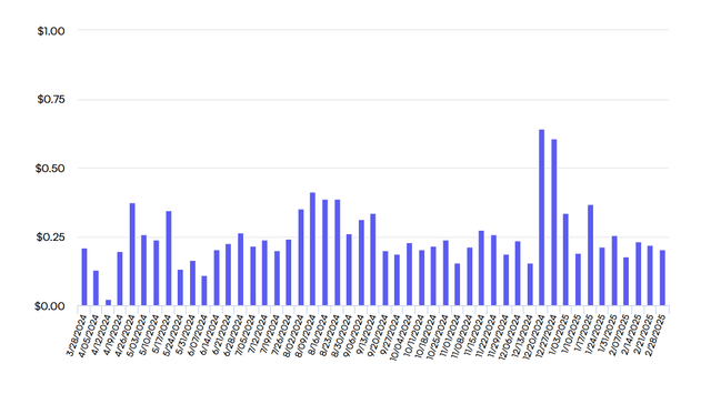 XDTE: A Solid Fund With Some Elevated Risk | Seeking Alpha