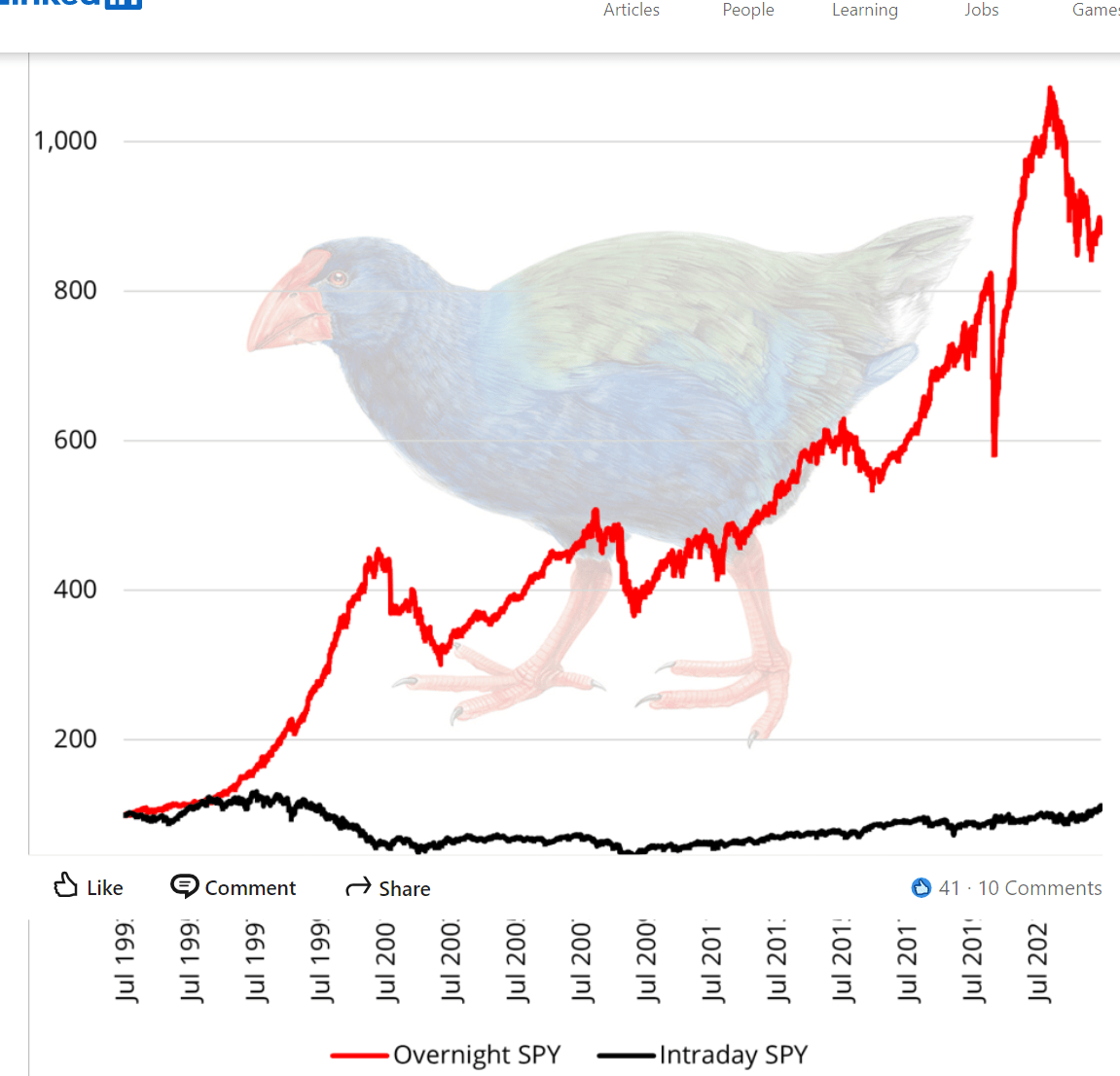 QDTE: Recent Performance Highlights The ETF's Effective Strategy ...