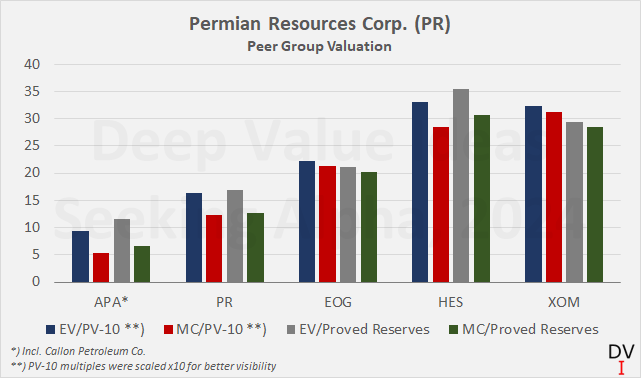 Permian Resources: A Compelling Investment, But No Need To Rush | Seeking Alpha