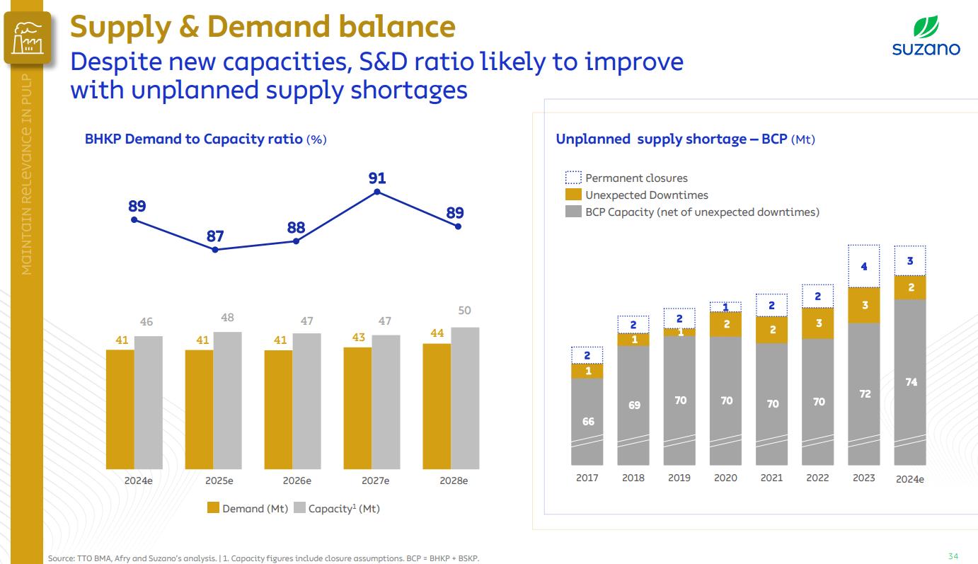 Suzano: Cerrado Production Online, Paper And Packaging Scaling (NYSE ...