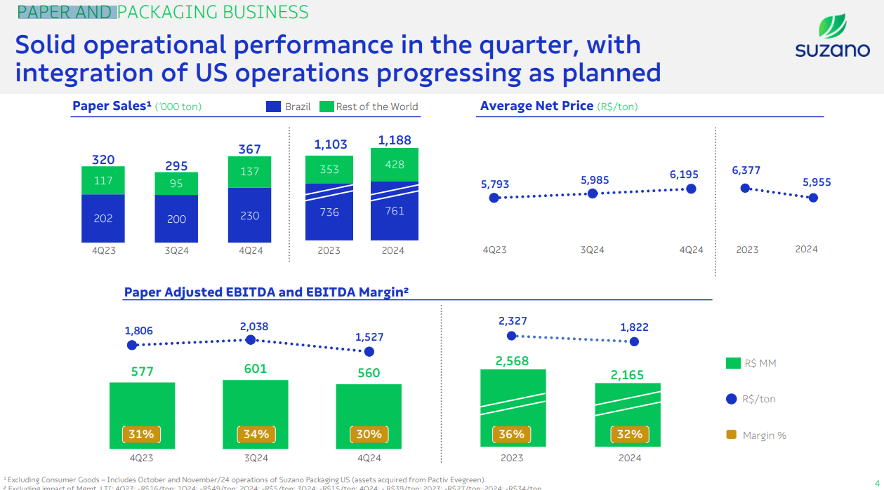 Suzano: Cerrado Production Online, Paper And Packaging Scaling (NYSE ...
