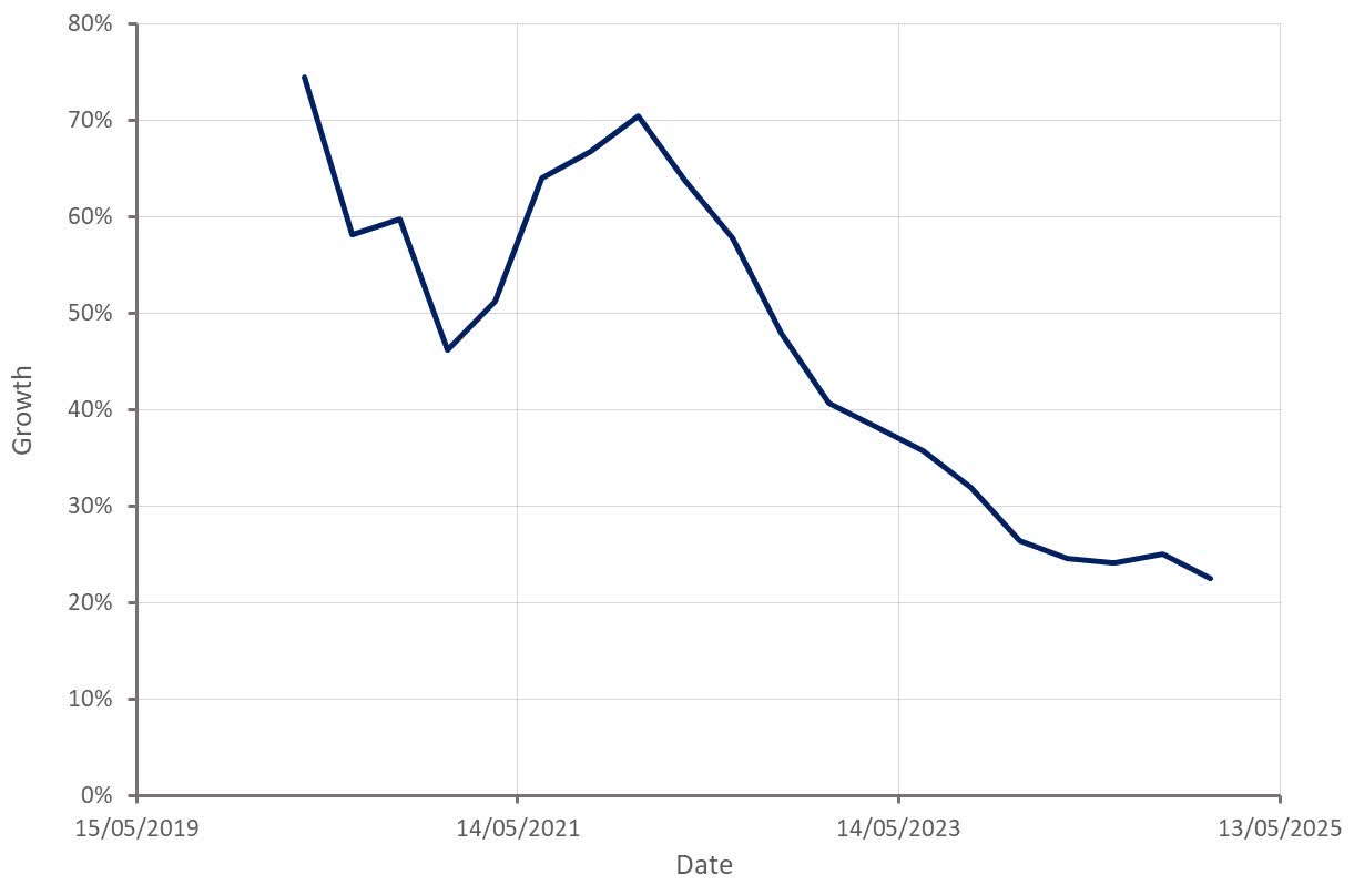 Confluent Stock: Product Innovation Yet To Pay Off (NASDAQ:CFLT ...