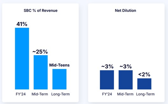 Confluent Stock: Product Innovation Yet To Pay Off (NASDAQ:CFLT ...