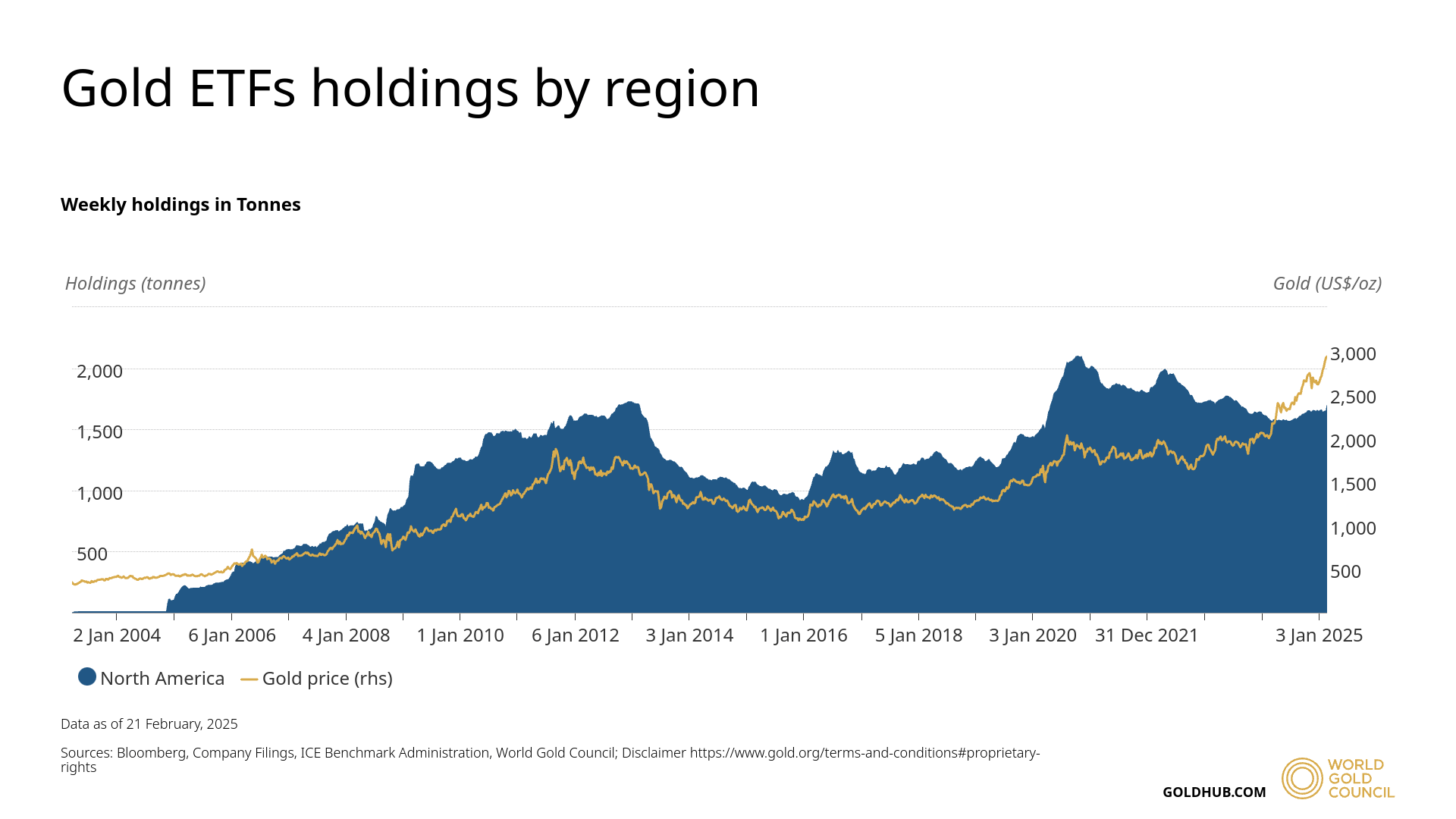 GLD: Gold Is Speaking Loud And Clear (NYSEARCA:GLD) | Seeking Alpha