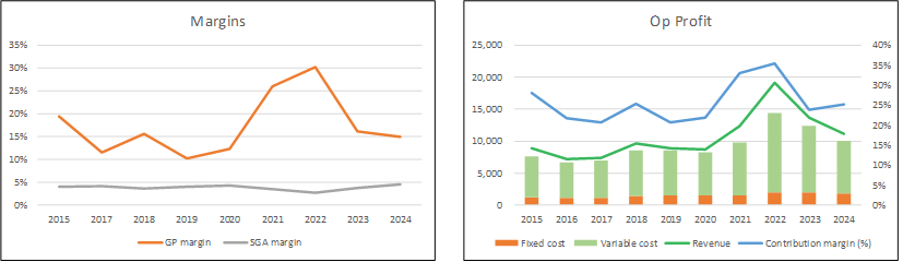 Mosaic's Revenue Is Growing, But Investors Should Worry About Its ...