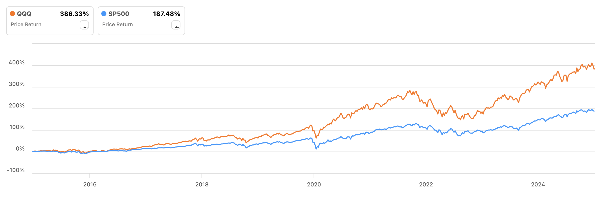 QQQ: The Bottom Probably Isn't In (NASDAQ:QQQ) | Seeking Alpha