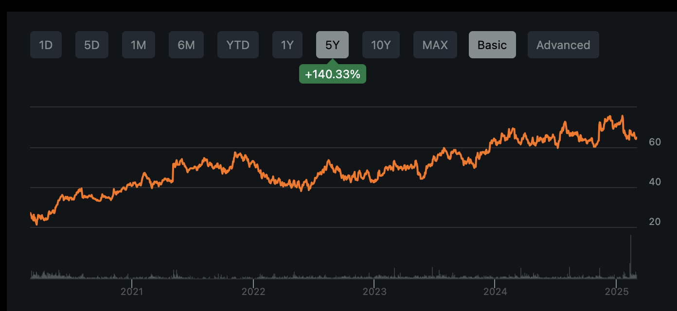 Topgolf Callaway:Why Investors Should Take A Swing (NYSE:MODG ...