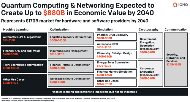 IonQ Stock: Attractive Opportunity From Post-Earnings Pullback (NYSE ...
