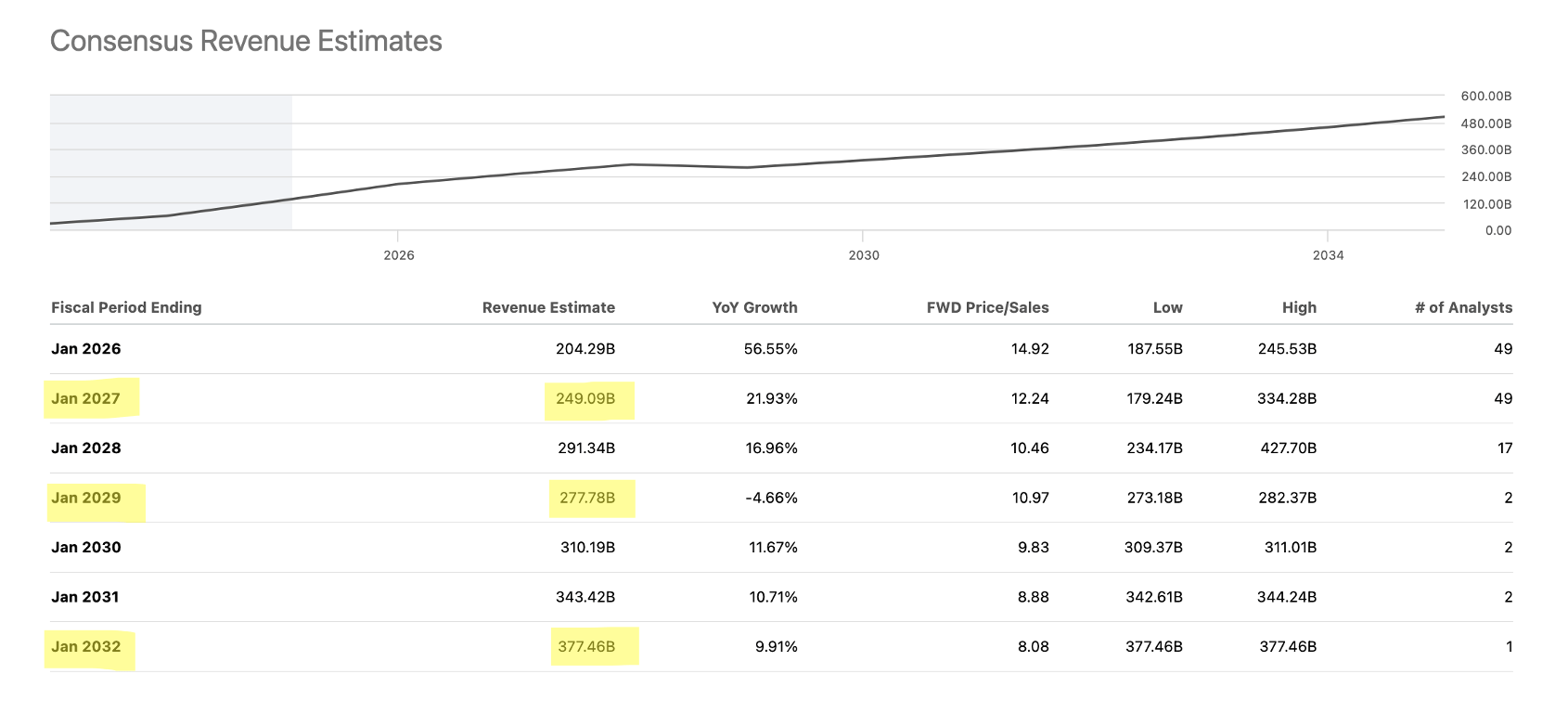 Nvidia: A Sobering Longer Term View, Down 50% To Fair Value (NASDAQ ...