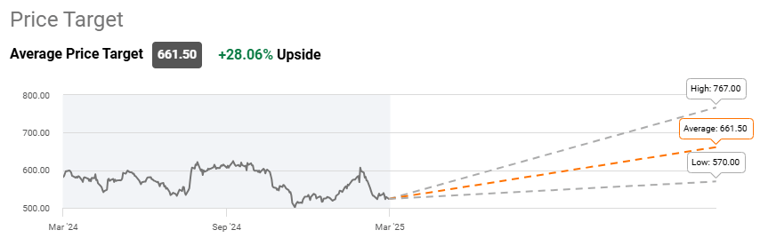 Thermo Fisher Scientific Stock: Strong Q4 Strategic M&A Growth In Life ...