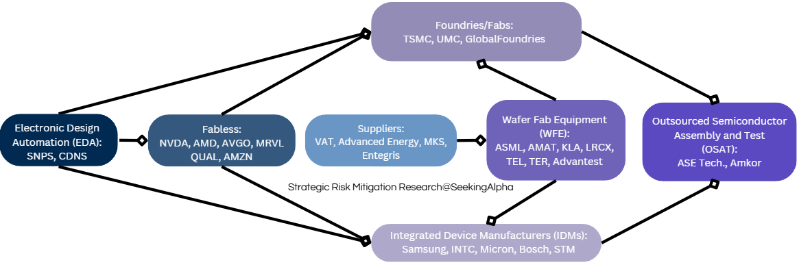 Synopsys And Cadence: The Semiconductor-Software Kings (NASDAQ:SNPS ...