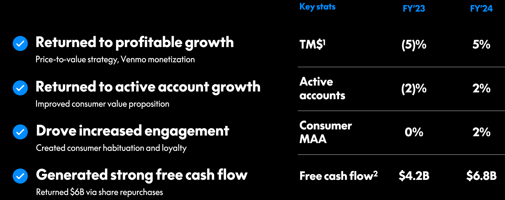 PayPal Stock: At These Levels, It's A Bargain (NASDAQ:PYPL) | Seeking Alpha