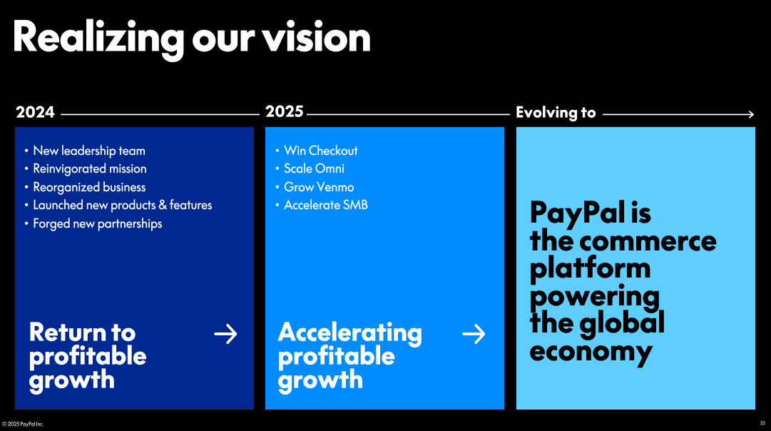 PayPal Stock: At These Levels, It's A Bargain (NASDAQ:PYPL) | Seeking Alpha