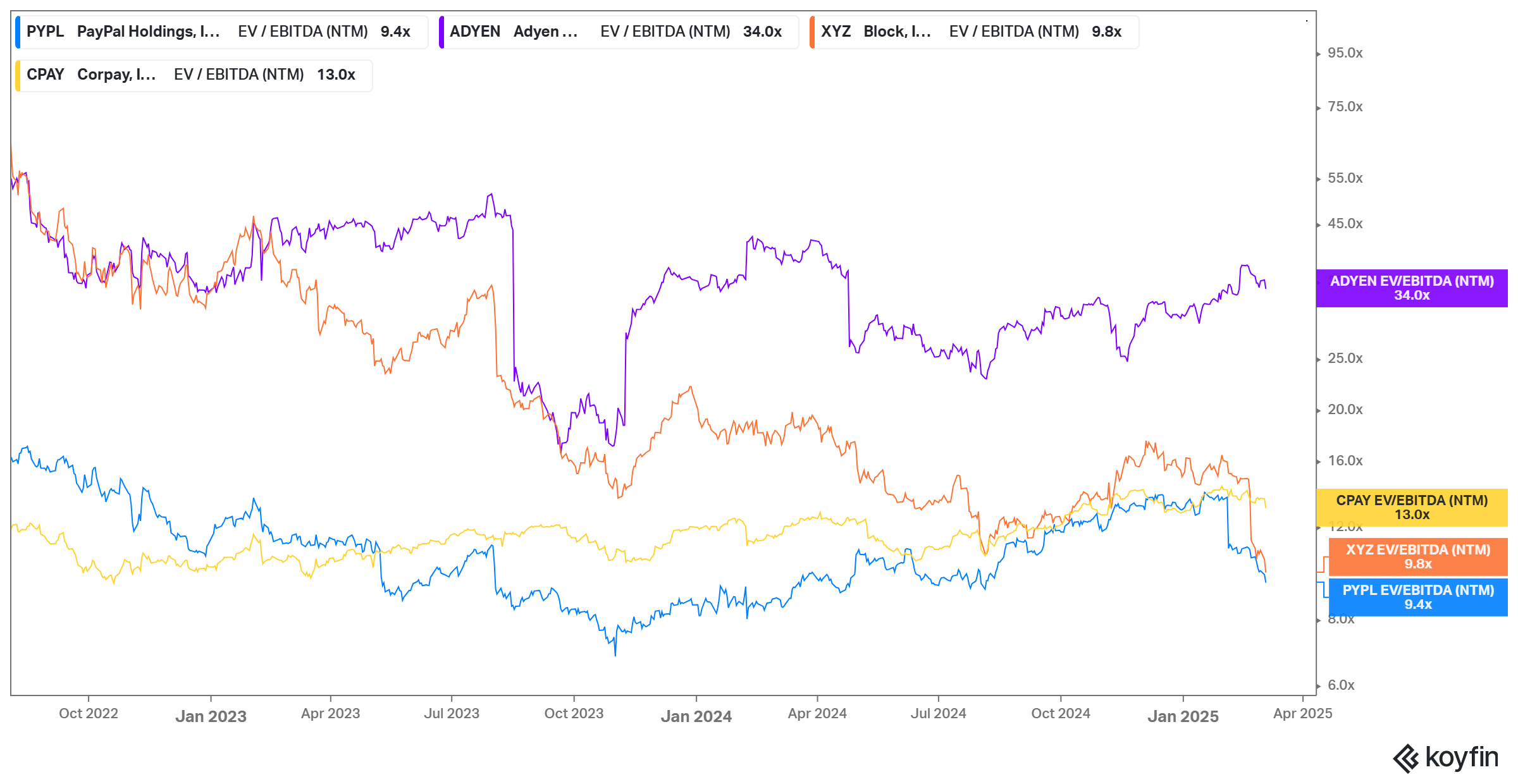 PayPal Stock: At These Levels, It's A Bargain (NASDAQ:PYPL) | Seeking Alpha