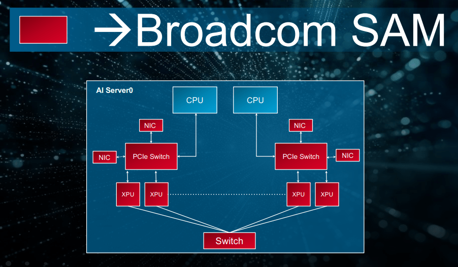 Broadcom: A Nice Opportunity Prior To Earnings (NASDAQ:AVGO) | Seeking ...