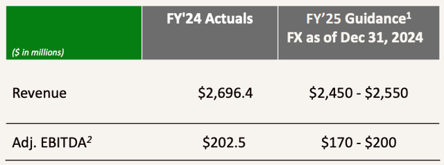 Fortrea: A Growing CRO With Strong Backlog And Industry Tailwinds ...