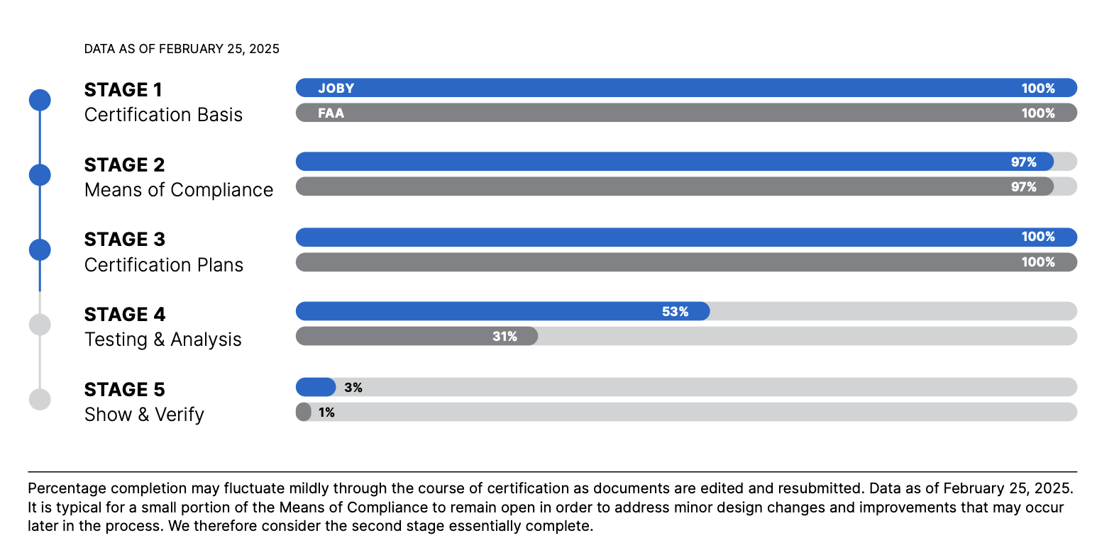 Joby Aviation Keeps Inching Toward Its Goal (NYSE:JOBY) | Seeking Alpha