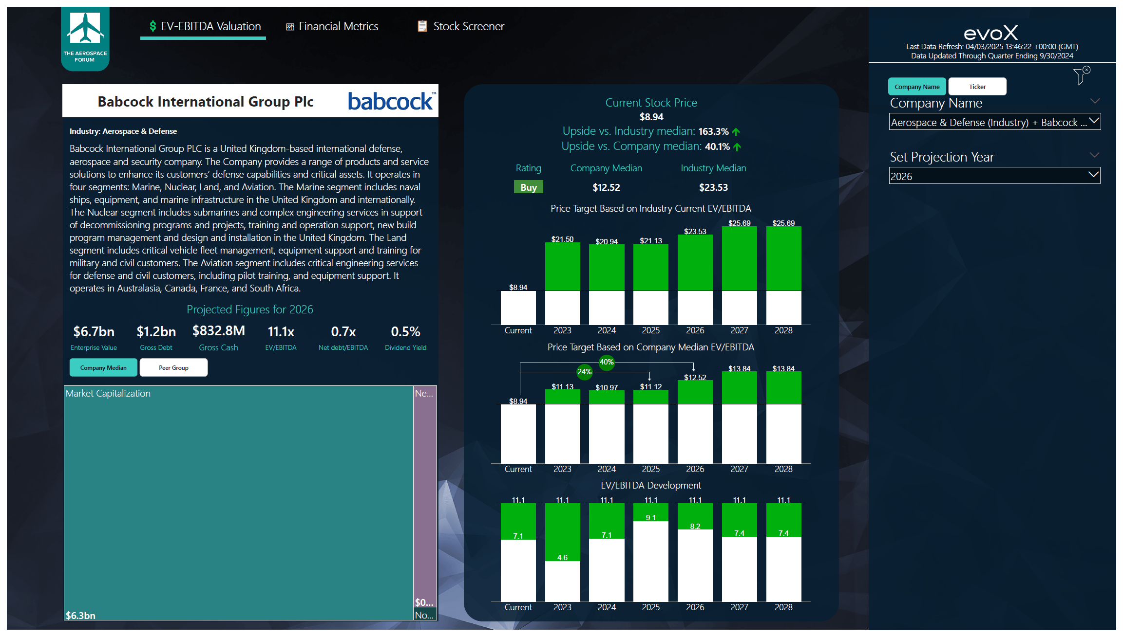 Babcock International Group Stock Surges On European Defense Shift ...
