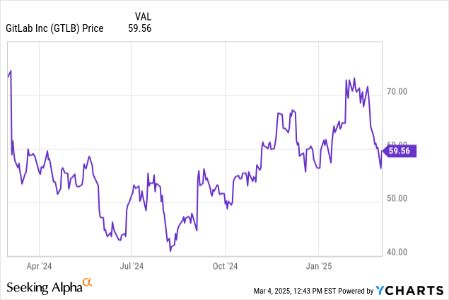 GitLab: A Fantastic Growth Trajectory For 2025 (NASDAQ:GTLB) | Seeking ...