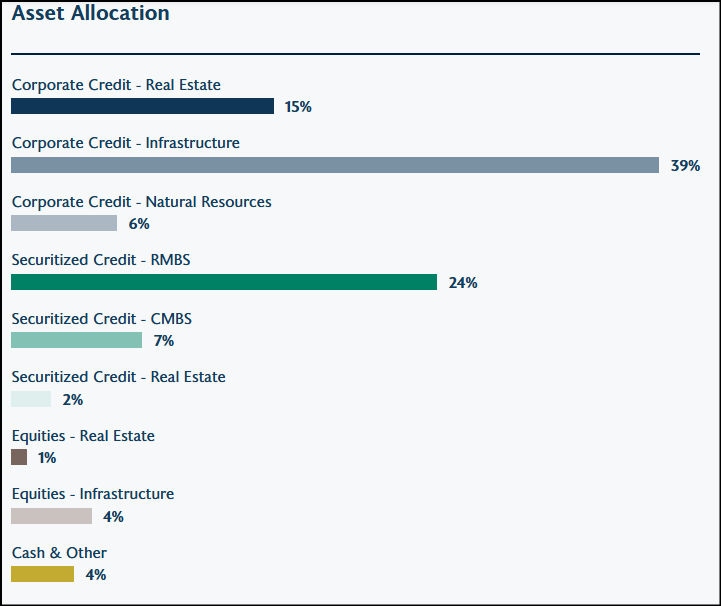 RA: Discounted With A 10%+ Distribution Rate (NYSE:RA) | Seeking Alpha