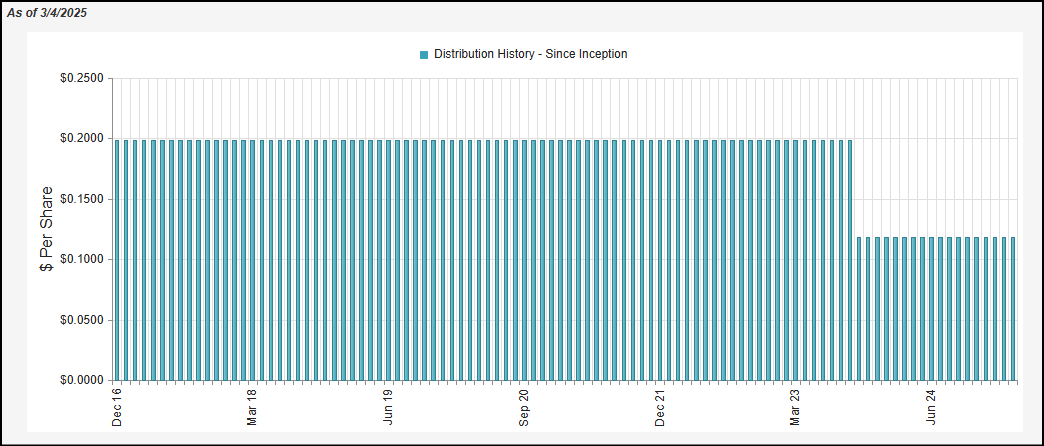 RA: Discounted With A 10%+ Distribution Rate (NYSE:RA) | Seeking Alpha