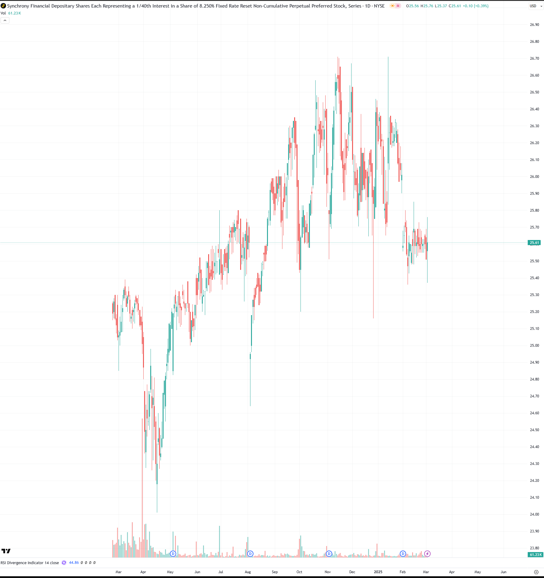 Synchrony Financial: Undervalued High-Yield Preferred Shares For Our ...