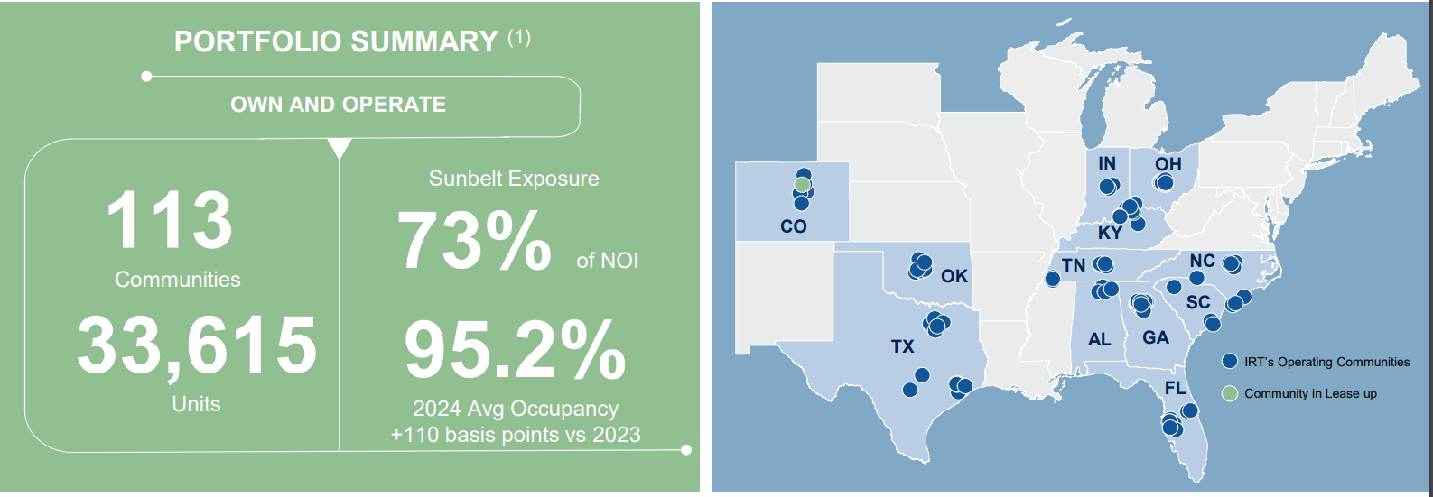 Independence Realty Trust: Aligned To Benefit From Population Migration ...