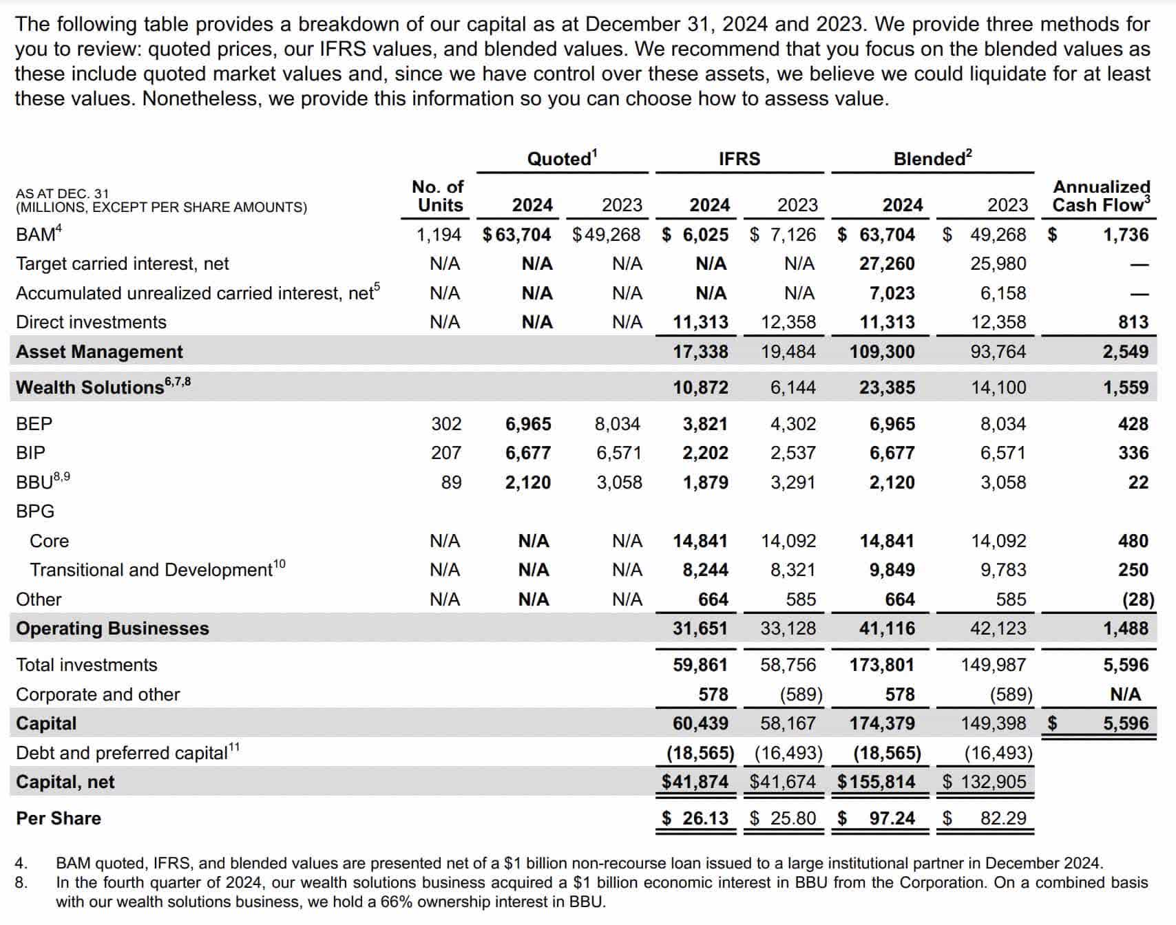 Wealth Solutions Are Boosting Brookfield Corporation (NYSE:BN ...