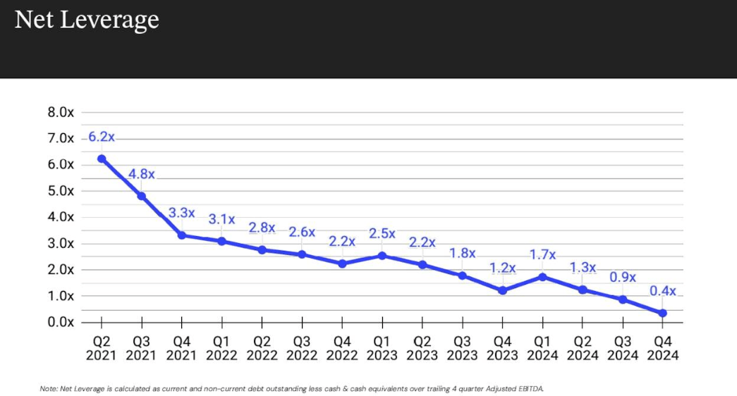 Magnite Stock Is Back In My Buy Range (NASDAQ:MGNI) | Seeking Alpha