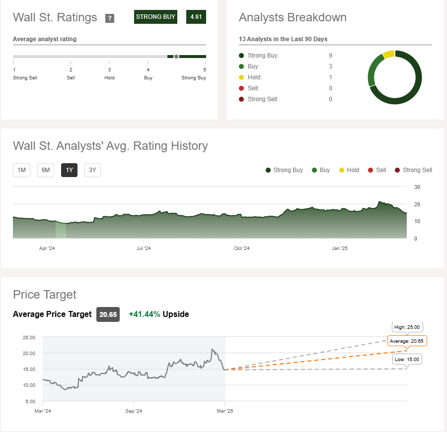 Magnite Stock Is Back In My Buy Range (NASDAQ:MGNI) | Seeking Alpha