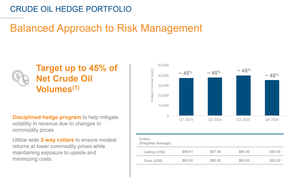 Baytex Energy: Built To Weather Weaker Oil Prices, Next Note Maturity ...