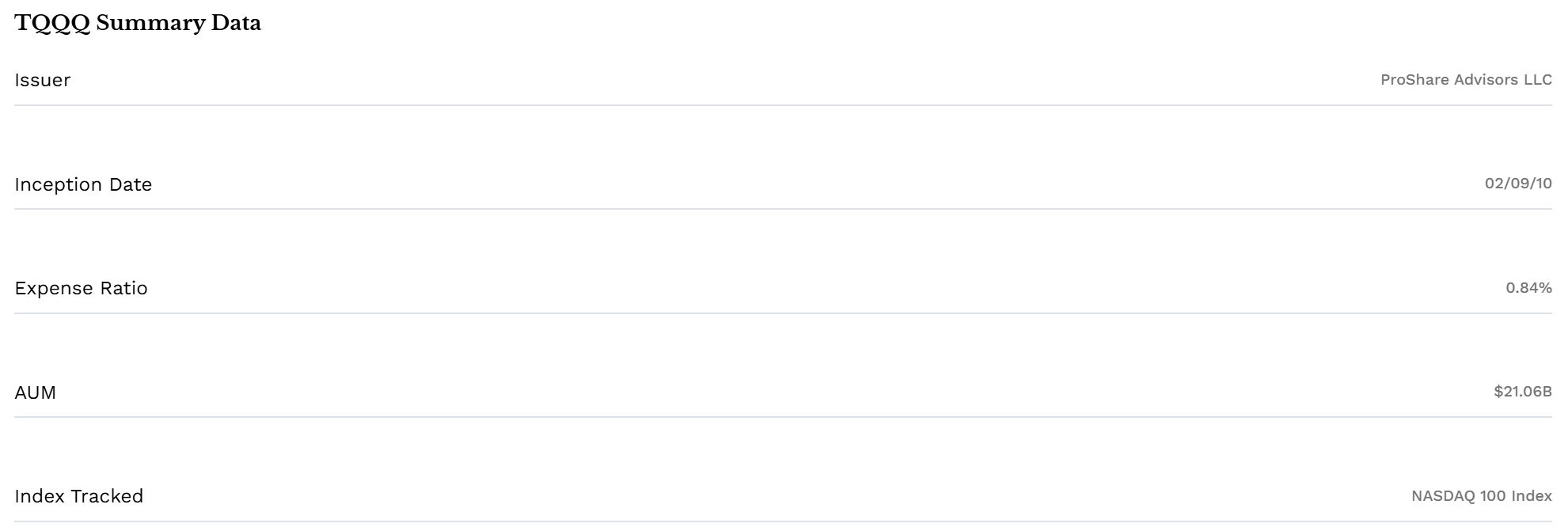 TQQQ: How I Leverage And Why I’m Not Doing It Now (NASDAQ:TQQQ) | Seeking Alpha