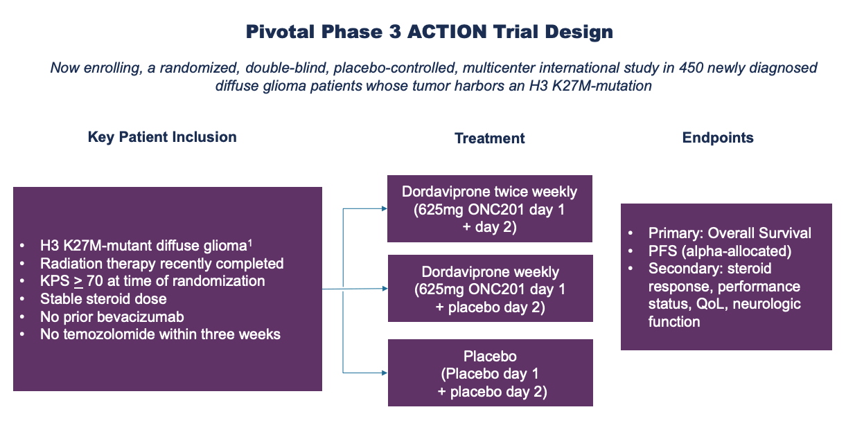 Jazz Buys Chimerix - A Good Deal To Make With Major Approval Catalyst ...