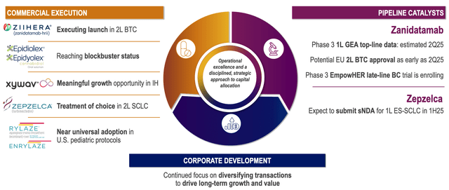 Jazz Buys Chimerix - A Good Deal To Make With Major Approval Catalyst ...