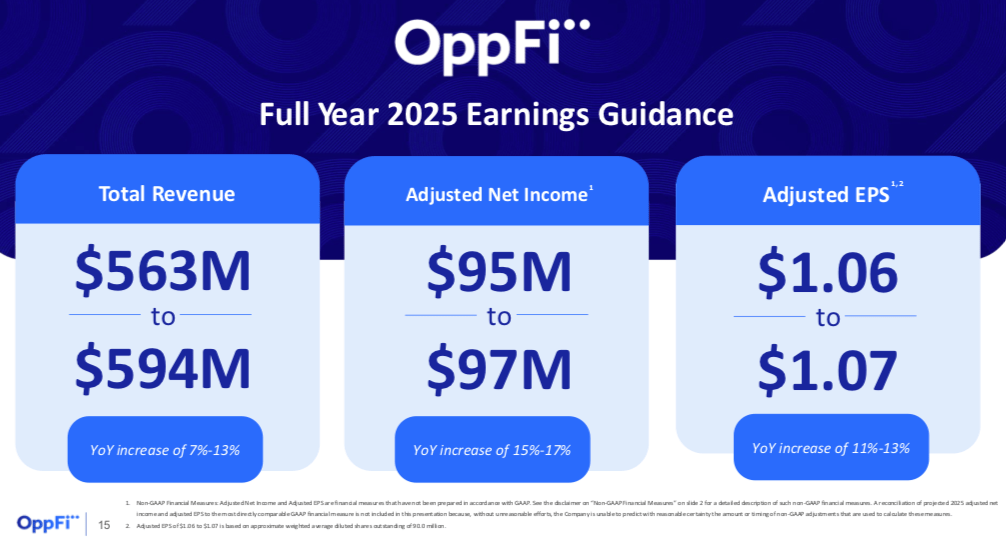 OppFi: Bullish Update Supports Increased Confidence In Higher Valuation ...