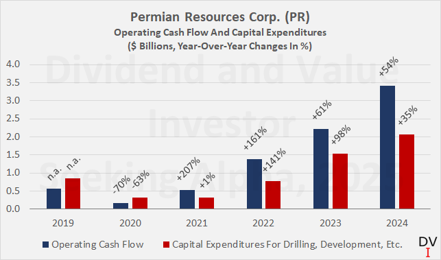 Permian Resources Stock Craters: Why And How I'm Buying (NYSE:PR) | Seeking Alpha