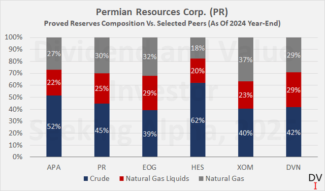Permian Resources Stock Craters: Why And How I'm Buying (NYSE:PR) | Seeking Alpha