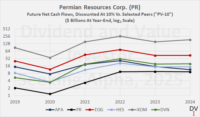 Permian Resources Stock Craters: Why And How I'm Buying (NYSE:PR) | Seeking Alpha