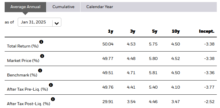 SLVP ETF Could Perform Well With Lifted Silver Outlook (Rating Upgraded ...