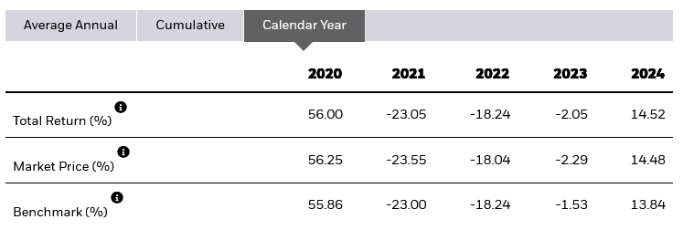 SLVP ETF Could Perform Well With Lifted Silver Outlook (Rating Upgraded ...