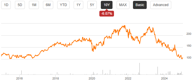 Pernod Ricard: The Best Relative Pick In A Weak Industry (OTCMKTS:PDRDF ...