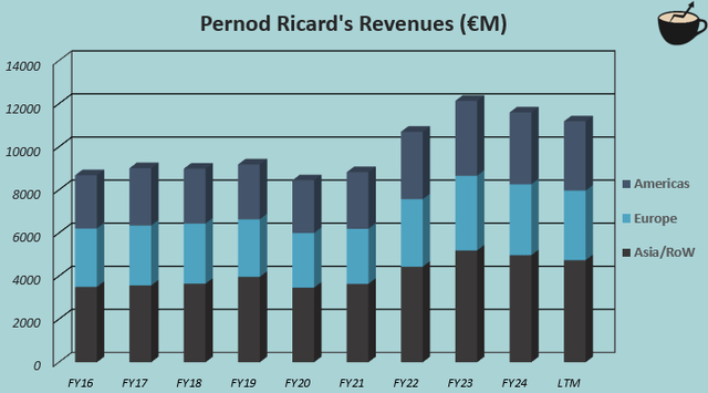 Pernod Ricard: The Best Relative Pick In A Weak Industry (OTCMKTS:PDRDF ...