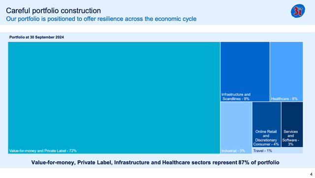 3i Group: Value Retailer Action Might Justify The High Valuation ...