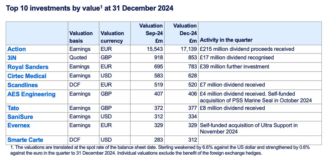 3i Group: Value Retailer Action Might Justify The High Valuation ...
